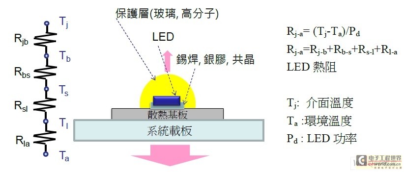 热阻 符号 界面 第10页 大山谷图库