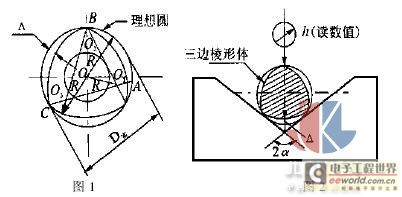 圆度 直线度 圆柱度符号 大山谷图库