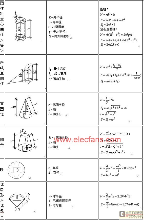 圆锥的体积公式计算 圆锥体积公式计算 伤感说说吧