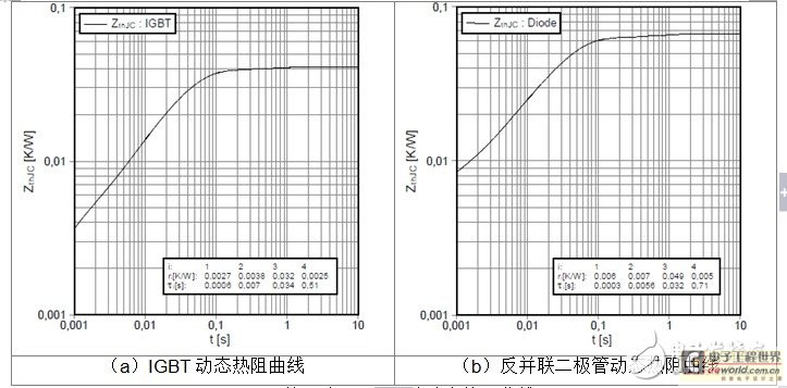 传热热阻和导热热阻 导热热阻与什么有关 导热系数算热阻 大山谷图库