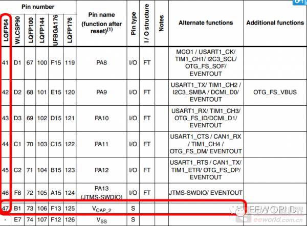 原来经验也害人：STM32的Vcap的问题及解决-电子头条-EEWORLD电子工程世界