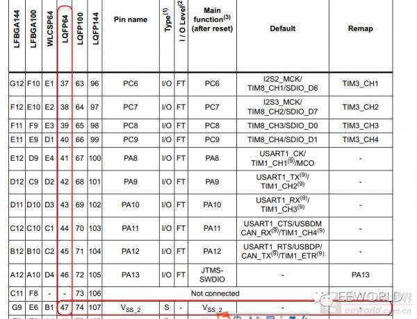 原来经验也害人：STM32的Vcap的问题及解决-电子头条-EEWORLD电子工程世界