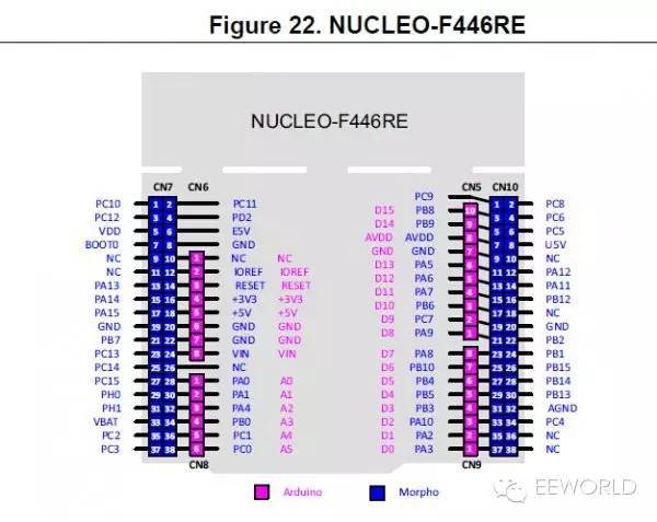 [STM32]Nucleo-F446RE（主控：STM32F446RE）测评-电子头条-EEWORLD电子工程世界