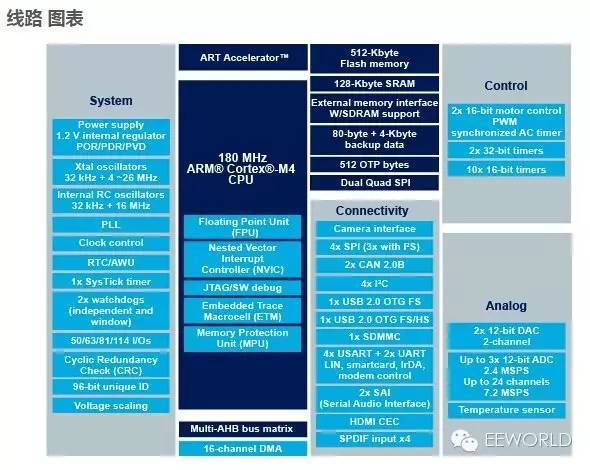 [STM32]Nucleo-F446RE（主控：STM32F446RE）测评-电子头条-EEWORLD电子工程世界