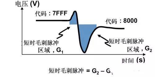 干货 | DAC 输出毛刺应该这样消灭-电子头条-EEWORLD电子工程世界