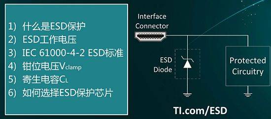 干货 | 你真的了解ESD吗？老司机从零教学系列之学会ESD选型-电子头条-EEWORLD电子工程世界