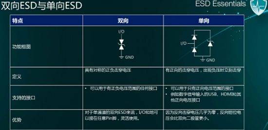 干货 | 你真的了解ESD吗？老司机从零教学系列之学会ESD选型-电子头条-EEWORLD电子工程世界