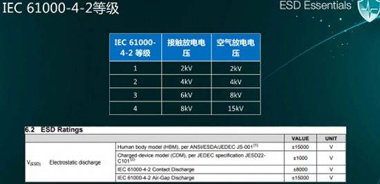 干货 | 你真的了解ESD吗？老司机从零教学系列之学会ESD选型-电子头条-EEWORLD电子工程世界