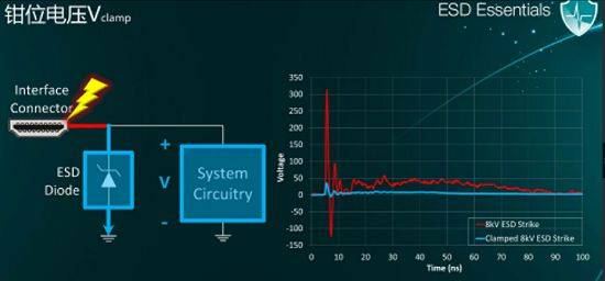 干货 | 你真的了解ESD吗？老司机从零教学系列之学会ESD选型-电子头条-EEWORLD电子工程世界