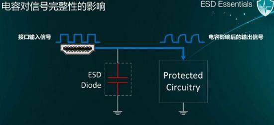 干货 | 你真的了解ESD吗？老司机从零教学系列之学会ESD选型-电子头条-EEWORLD电子工程世界