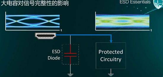 干货 | 你真的了解ESD吗？老司机从零教学系列之学会ESD选型-电子头条-EEWORLD电子工程世界