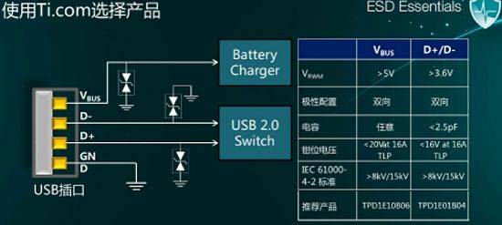 干货 | 你真的了解ESD吗？老司机从零教学系列之学会ESD选型-电子头条-EEWORLD电子工程世界