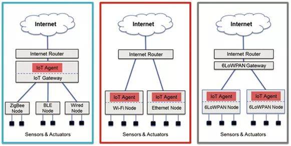 干货 | 教你一招搞定低功耗无线 LAN-IoT连接难题-电子头条-EEWORLD电子工程世界