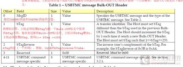 干货 | 标准仪器设备接口之USBTMC-电子头条-EEWORLD电子工程世界
