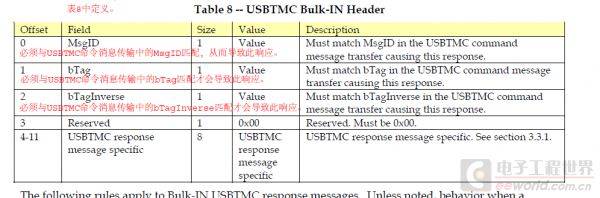 干货 | 标准仪器设备接口之USBTMC-电子头条-EEWORLD电子工程世界