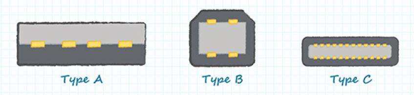 这是关于USB Type-C标准最全面的解读，没有之一！-电子头条-EEWORLD电子工程世界