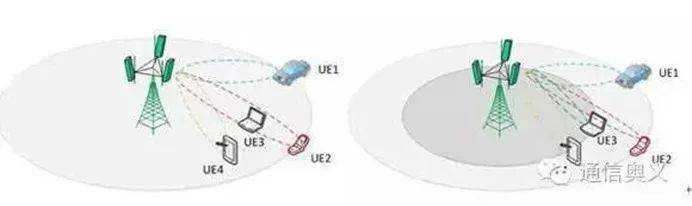 干货 | 8个问题全面了解5G关键技术Massive MIMO-电子头条-EEWORLD电子工程世界