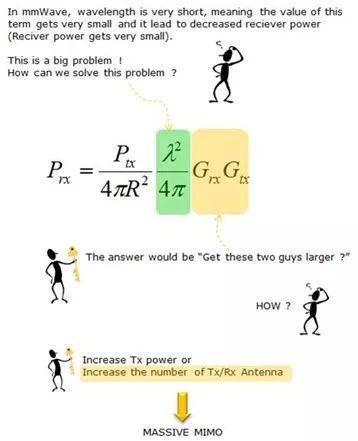 干货 | 8个问题全面了解5G关键技术Massive MIMO-电子头条-EEWORLD电子工程世界