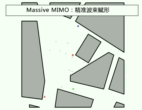干货 | 8个问题全面了解5G关键技术Massive MIMO-电子头条-EEWORLD电子工程世界