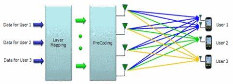 干货 | 8个问题全面了解5G关键技术Massive MIMO-电子头条-EEWORLD电子工程世界