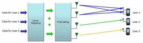 干货 | 8个问题全面了解5G关键技术Massive MIMO-电子头条-EEWORLD电子工程世界