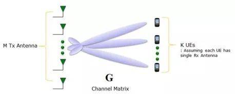 干货 | 8个问题全面了解5G关键技术Massive MIMO-电子头条-EEWORLD电子工程世界