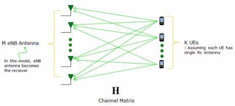 干货 | 8个问题全面了解5G关键技术Massive MIMO-电子头条-EEWORLD电子工程世界