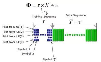 干货 | 8个问题全面了解5G关键技术Massive MIMO-电子头条-EEWORLD电子工程世界