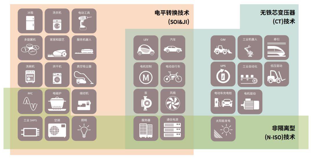 Download the latest 2019 gate driver chip selection guide first ...