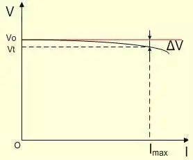 干货 | 一文搞懂DC-DC和LDO的原理和区别-电子头条-EEWORLD电子工程世界