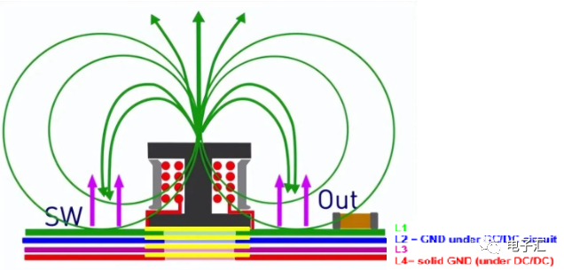 干货｜DC/DC的电感下方究竟能否铺铜？-电子头条-EEWORLD电子工程世界