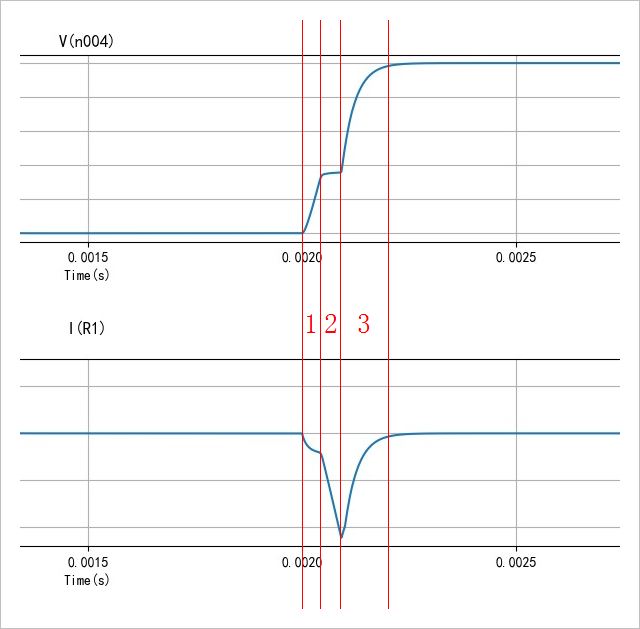 干货｜清华教授讲：MOS管的Miller 效应！这回终于懂了-电子头条-EEWORLD电子工程世界