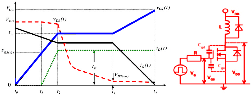 干货｜清华教授讲：MOS管的Miller 效应！这回终于懂了-电子头条-EEWORLD电子工程世界
