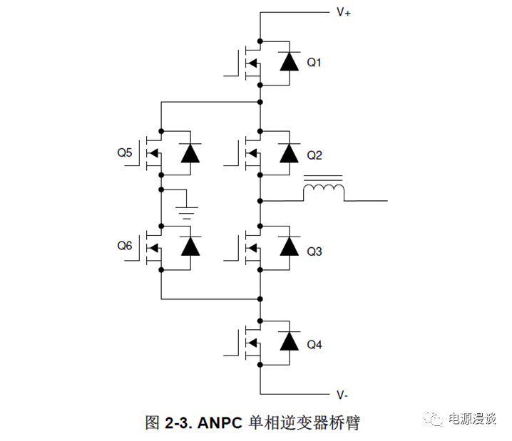 Basic Operating Principles of NPC and ANPC Three-Level Inverter ...