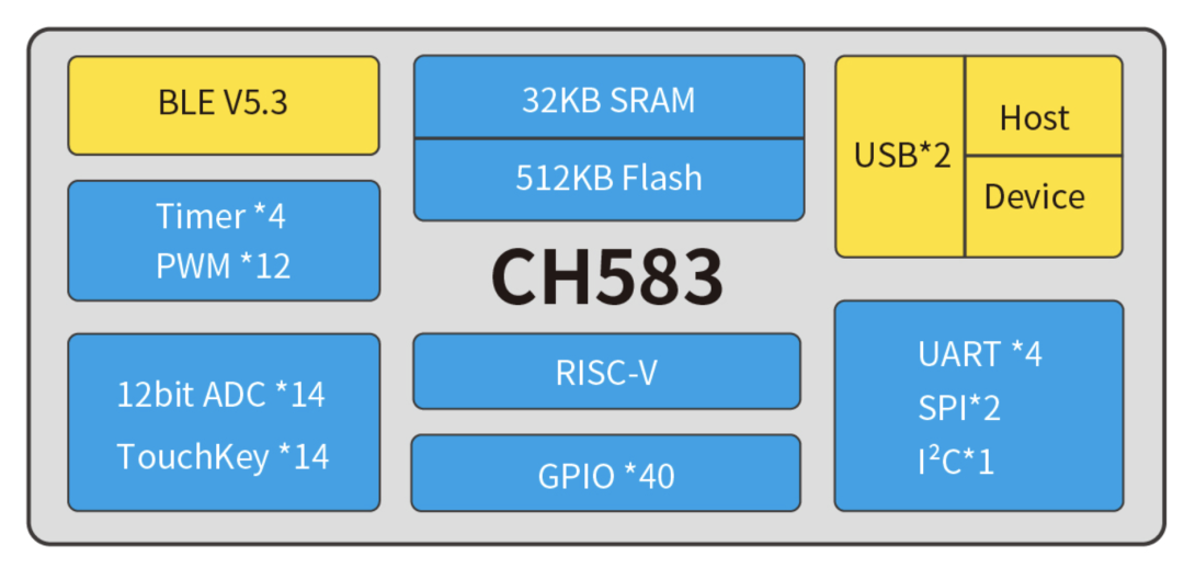 工程师：这些国产RISC-V MCU非常能打！-电子头条-EEWORLD电子工程世界