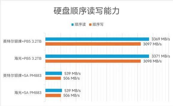 拥抱更高性价比！中科可控R520 H40实测揭秘-电子头条-EEWORLD电子工程世界