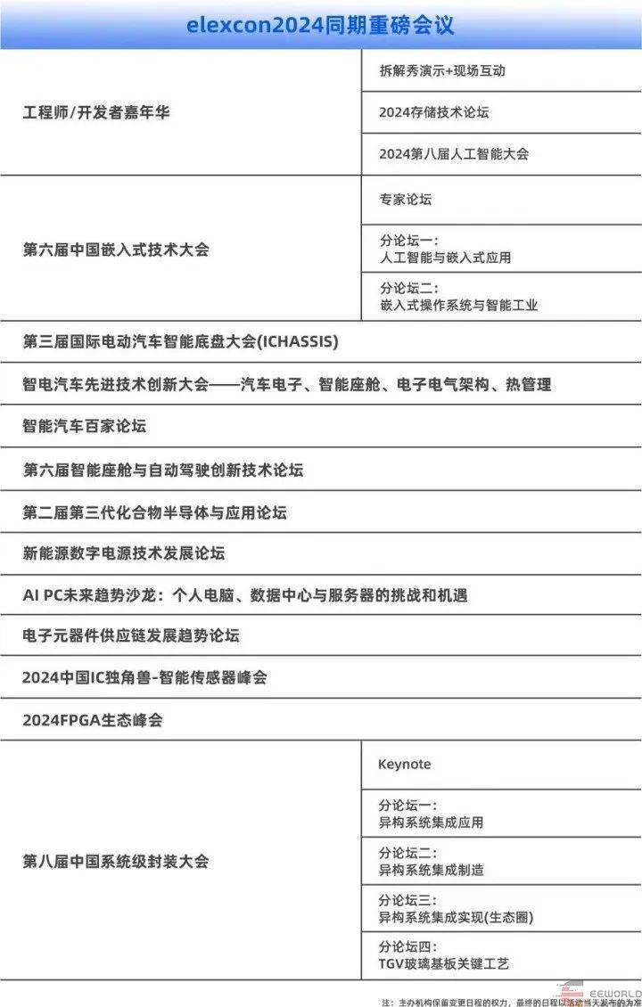 elexcon 2024 深圳国际电子展报名通道开启！引爆AI+未来技术与生态，参与赢京东卡！-电子头条-EEWORLD电子工程世界