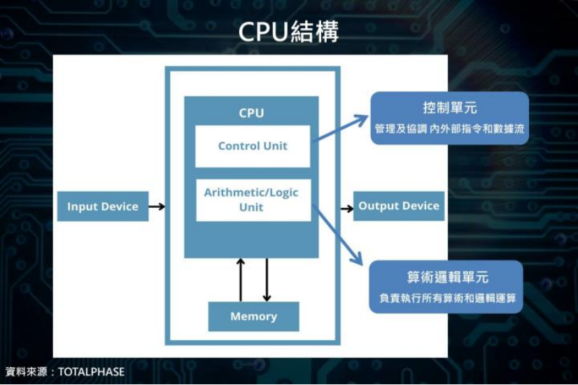 CPU架构之争：X86、ARM、RISC-V谁将成为市场主流？-电子头条-EEWORLD电子工程世界