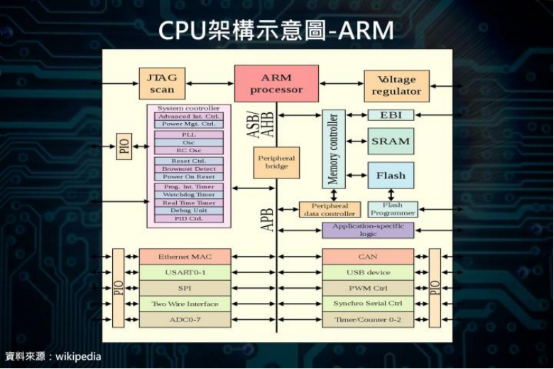 CPU架构之争：X86、ARM、RISC-V谁将成为市场主流？-电子头条-EEWORLD电子工程世界