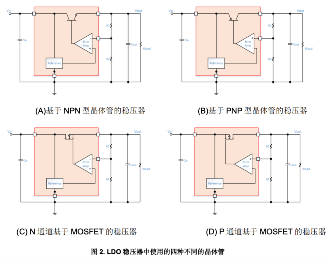 LDO这些性能参数，也许你并没有参透-电子头条-EEWORLD电子工程世界