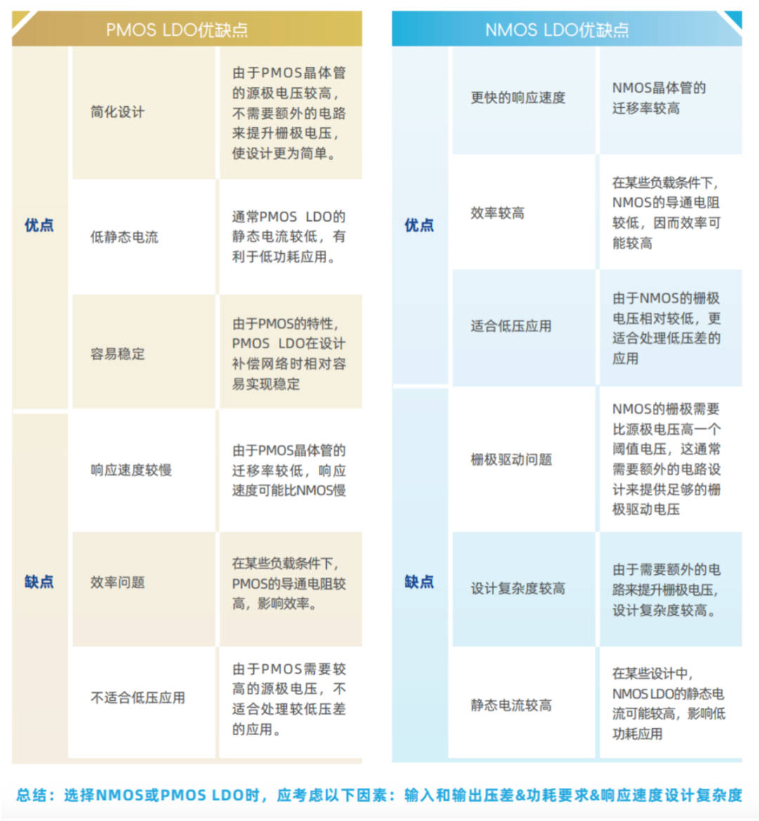 LDO这些性能参数，也许你并没有参透-电子头条-EEWORLD电子工程世界