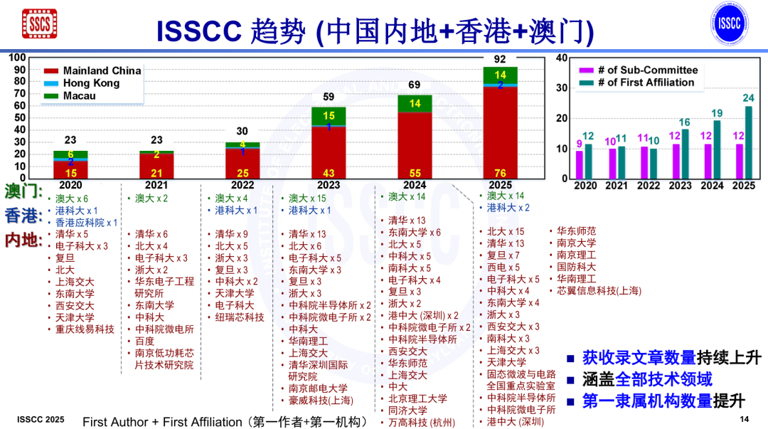 ISSCC 2025：中国入选论文，全球第一-电子头条-EEWORLD电子工程世界