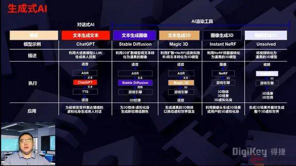 【2024 DigiKey 应用说】第三期：大模型时代的智能汽车-电子头条-EEWORLD电子工程世界