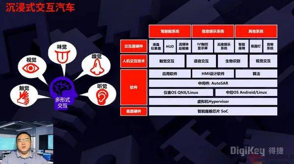 【2024 DigiKey 应用说】第三期：大模型时代的智能汽车-电子头条-EEWORLD电子工程世界