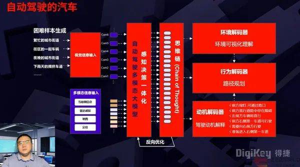 【2024 DigiKey 应用说】第三期：大模型时代的智能汽车-电子头条-EEWORLD电子工程世界
