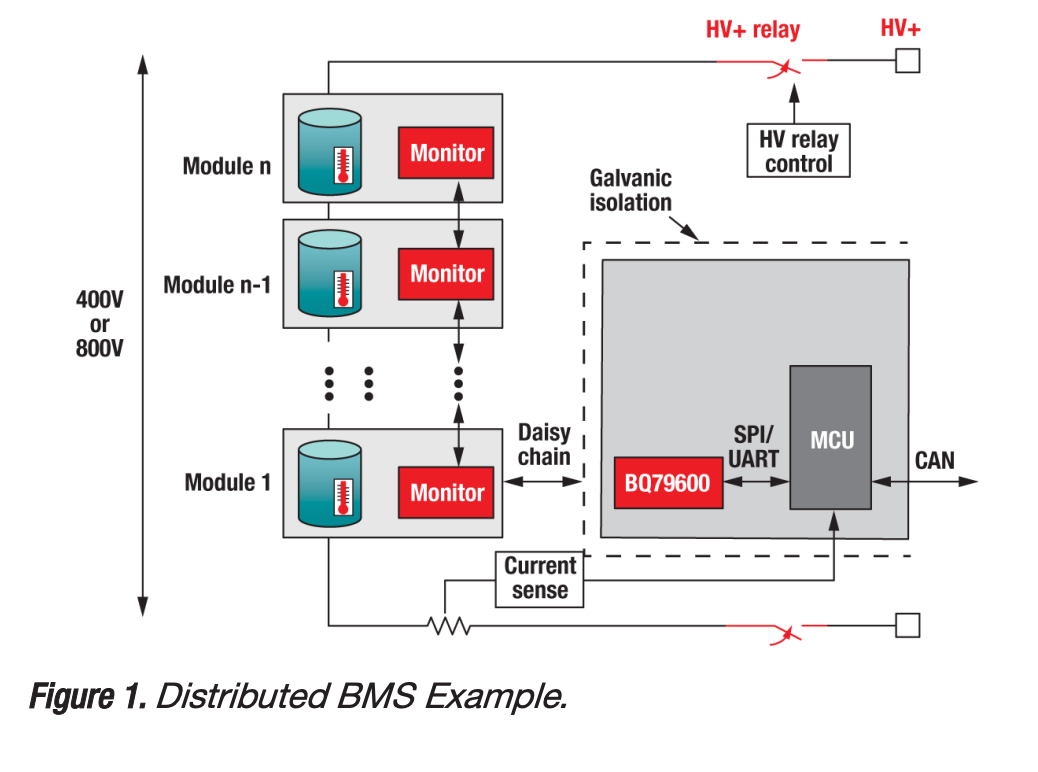 天天说的汽车800V系统，到底是个啥？-电子头条-EEWORLD电子工程世界