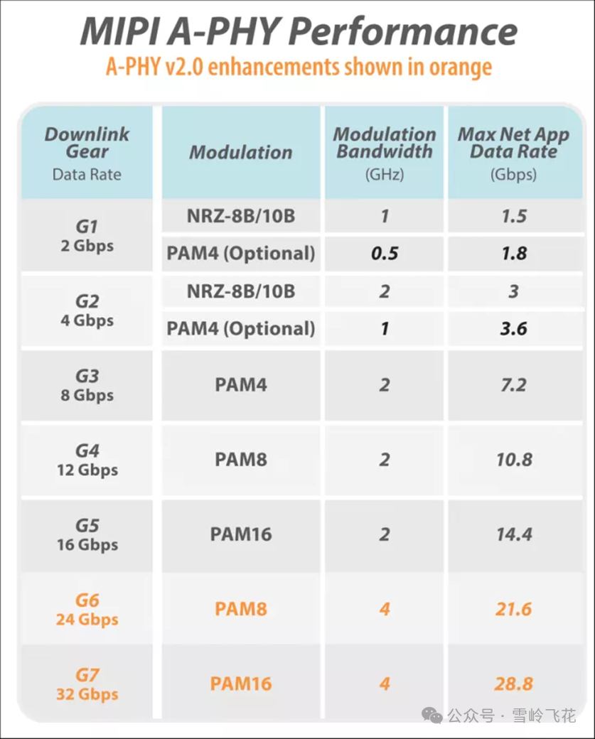 深度解析：新一代高速串行通信技术MIPI A-PHY-电子头条-EEWORLD电子工程世界