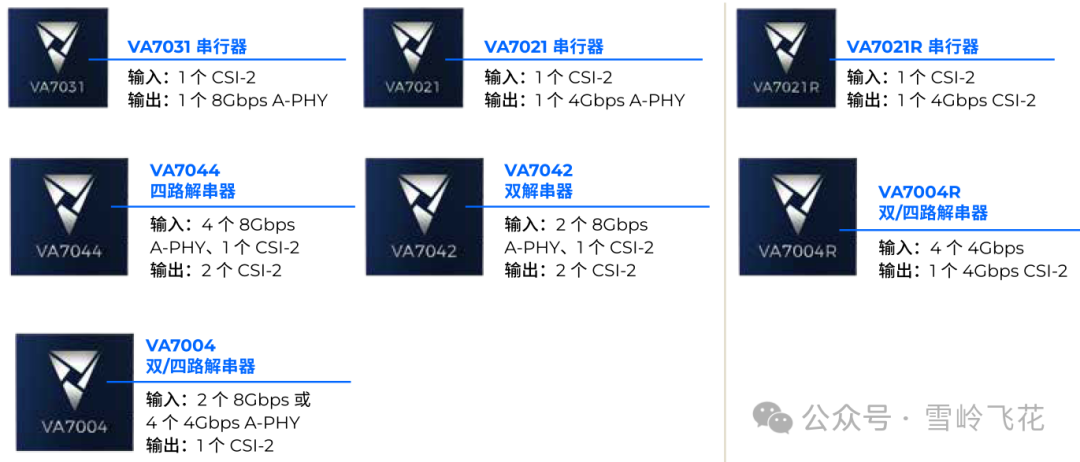 深度解析：新一代高速串行通信技术MIPI A-PHY-电子头条-EEWORLD电子工程世界