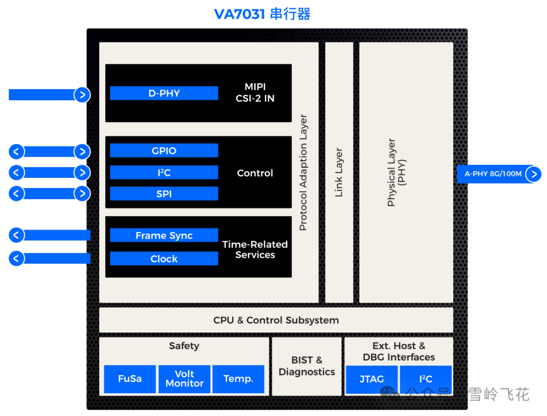 深度解析：新一代高速串行通信技术MIPI A-PHY-电子头条-EEWORLD电子工程世界