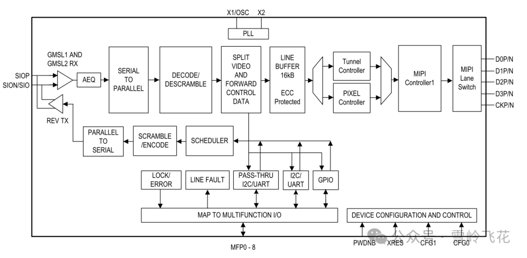 深度解析：新一代高速串行通信技术MIPI A-PHY-电子头条-EEWORLD电子工程世界